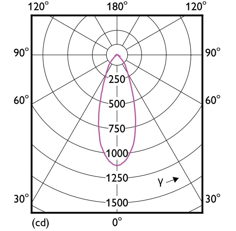PHILIPS LED SPOT E27 827 670LM 100W=8W 36D | Led-Lamp/Multi-Led | Onninen