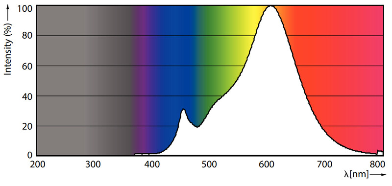 PHILIPS LED SPOT E27 827 670LM 100W=8W 36D | Led-Lamp/Multi-Led | Onninen