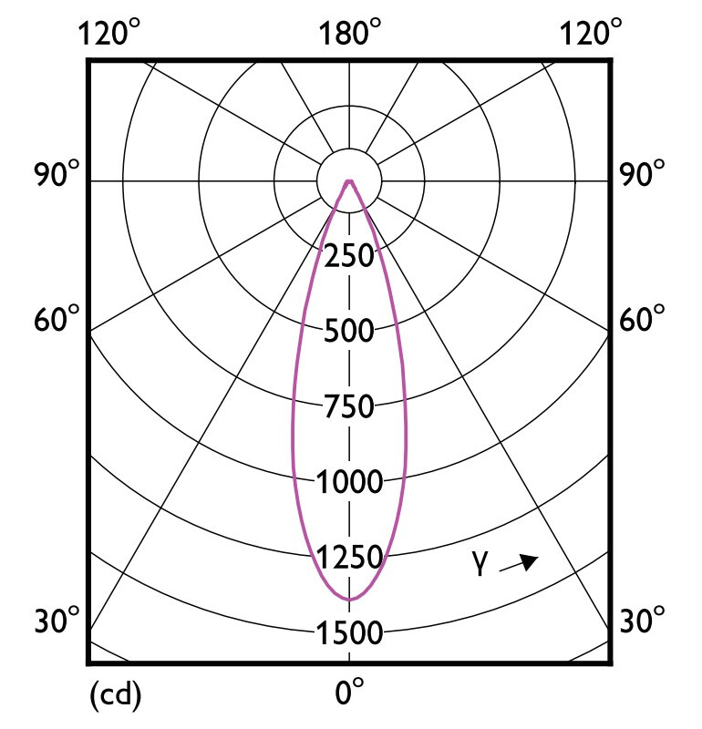 PHILIPS SPOTLIGHT GU5.3 927 420LM 35=7W MR16 36D | Led-Lamp/Multi-Led ...