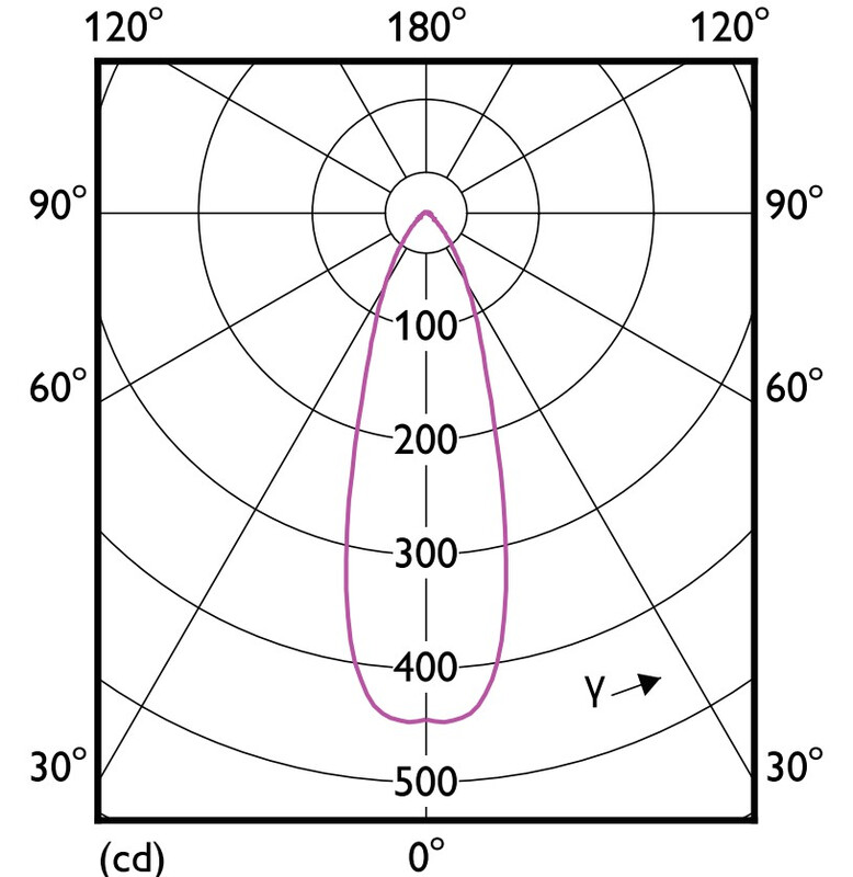 PHILIPS SPOTLIGHT GU10 827 230LM 35W=3W D 36D | Led-Lamp/Multi-Led ...
