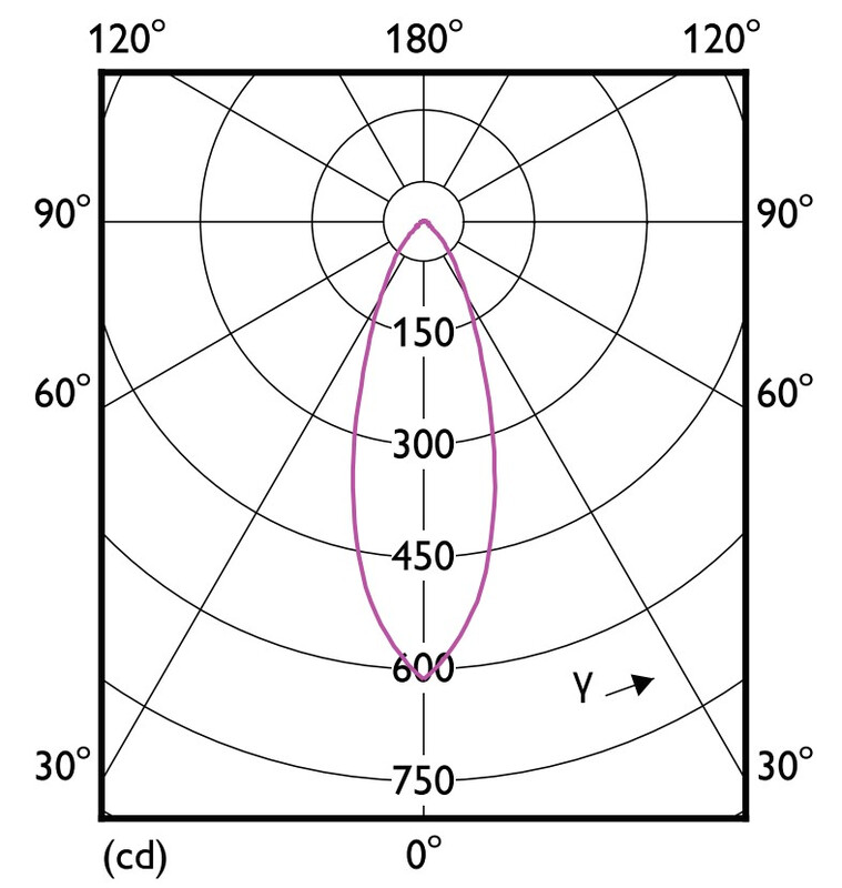 PHILIPS SPOTLIGHT GU10 827 345LM 50W=4W D 36D | Led-Lamp/Multi-Led ...