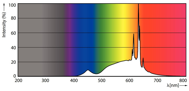 PHILIPS SPOTLIGHT GU10 827 345LM 50W=4W D 36D | Led-Lamp/Multi-Led ...