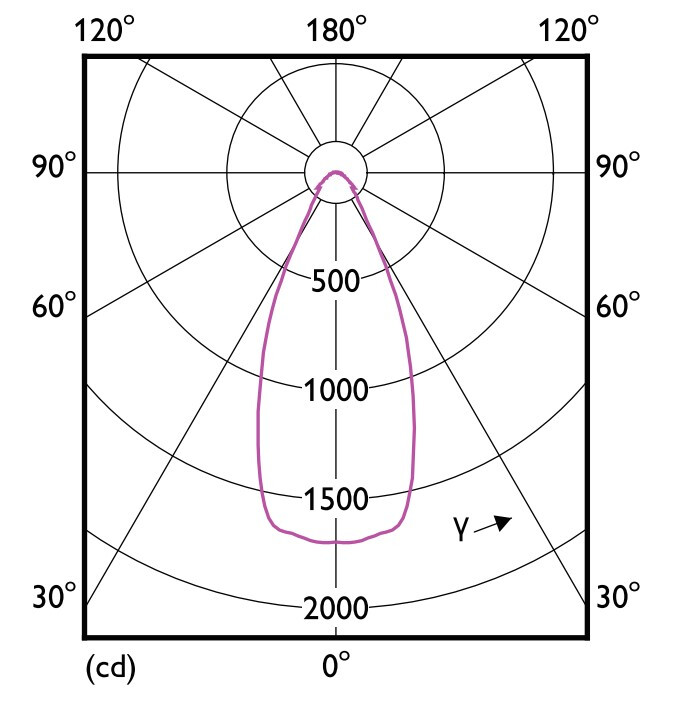 PHILIPS SPOTLIGHT G53 927 1270LM 100W=20W 45D | Led-Lamp/Multi-Led ...