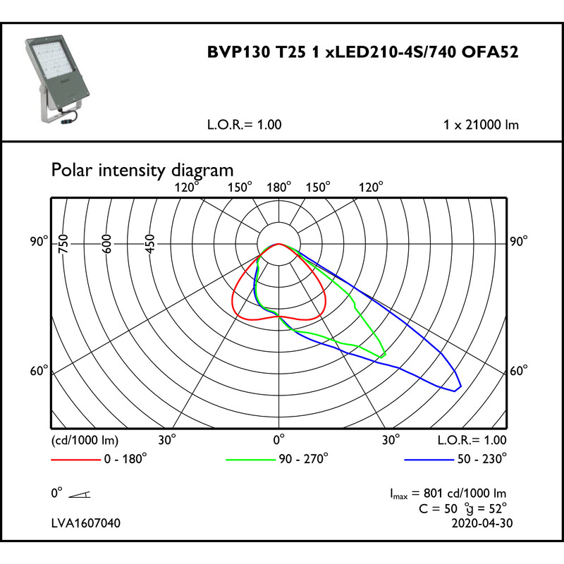 PHILIPS FLOODLIGHT CORELINE TEMPO BVP130 LED210/740 A | Floodlight ...