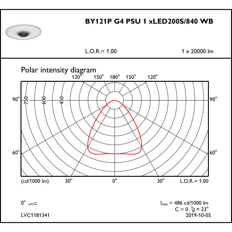 PHILIPS SYVÄSÄTEILIJÄ CORELINE HIGHBAY BY121P G4 LED200/840 PSU WB ...