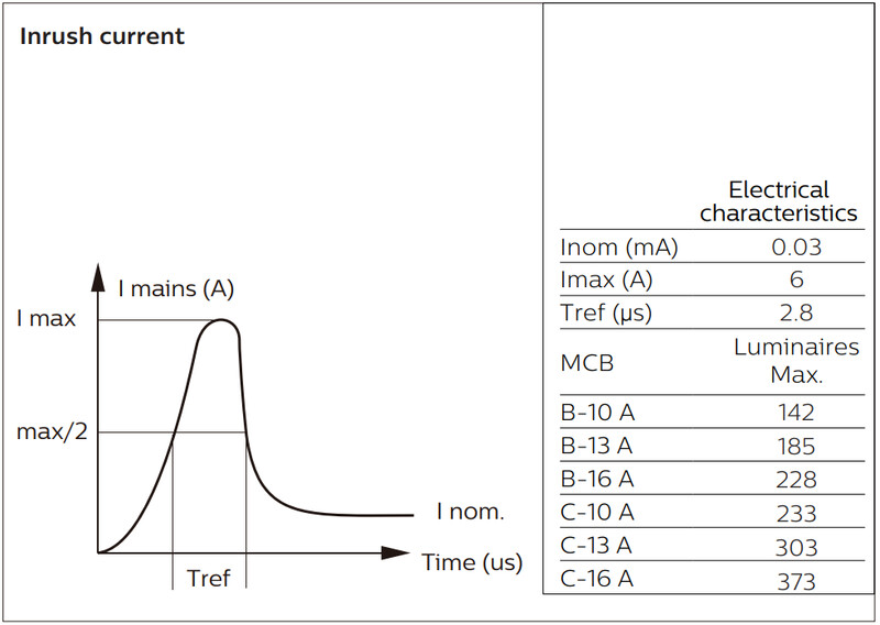 PHILIPS EXIT SIGN LUMINAIRE EM159C WL/CM EXIT SIGN M3 ELP | Emergency ...