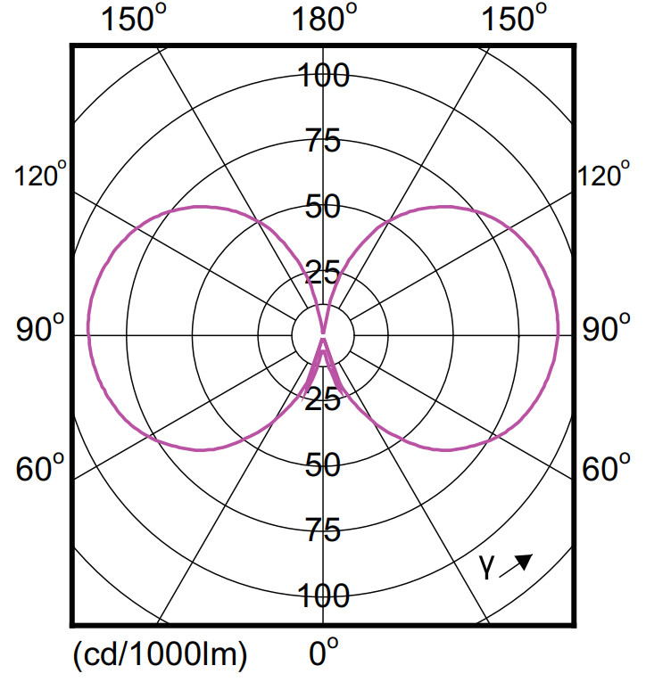 PHILIPS MINI-BALL SHAPE LAMP MASTER E14 827 485LM 40W=2.3W P45 UE | Led ...
