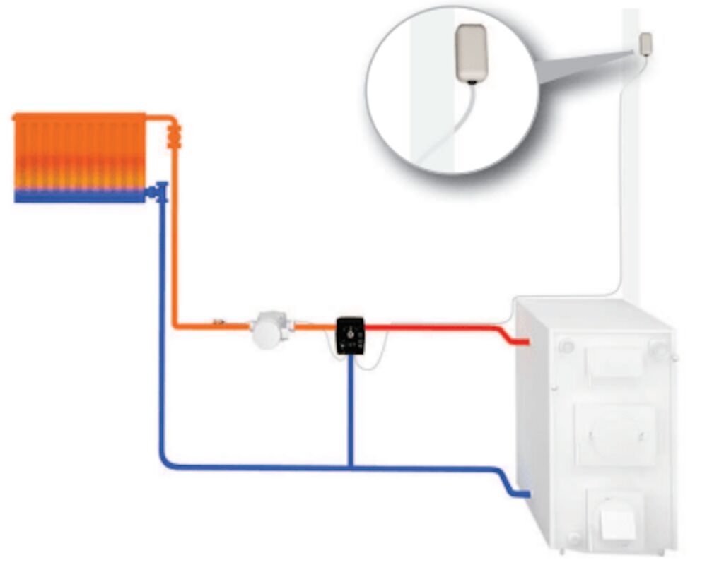 LK ELECTRONIC HEAT CONTROLLER LK 110 SMARTCOMFORT OT | Brass Control ...